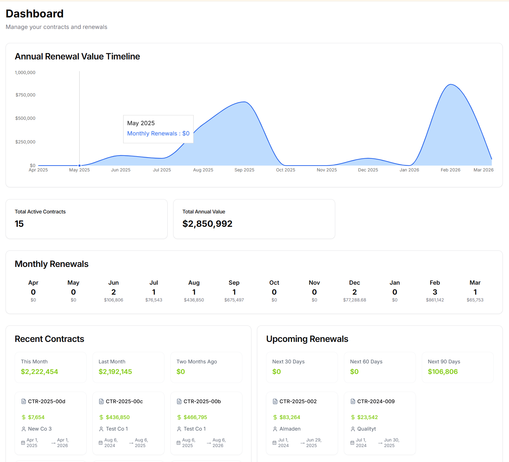 Contrax - Simplifying Contract Management